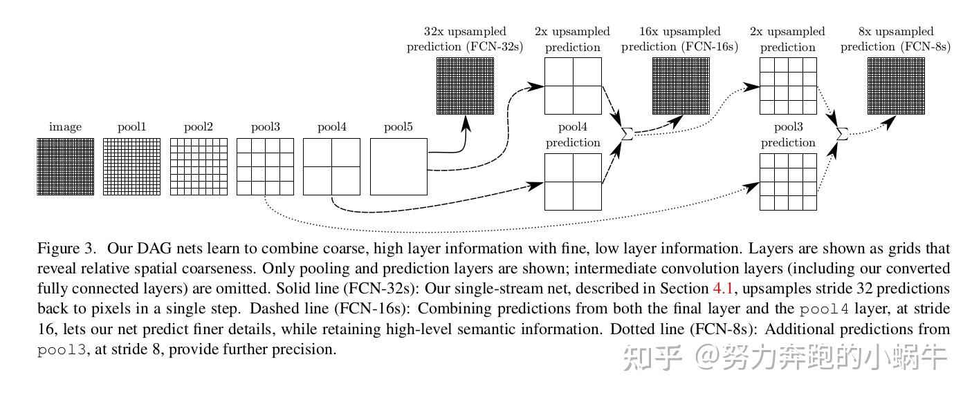 open-mmlab/mmsegmentation-method1-FCN - 知乎