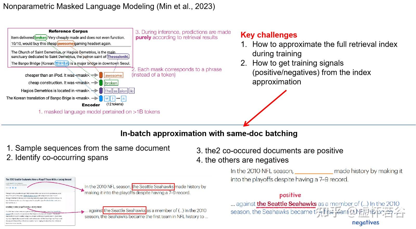 RAG技术入门-2：训练 - 知乎