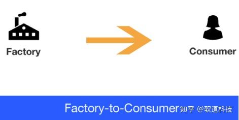 F2C模式：破解电商平台束缚，开启去中介化电商 - 知乎