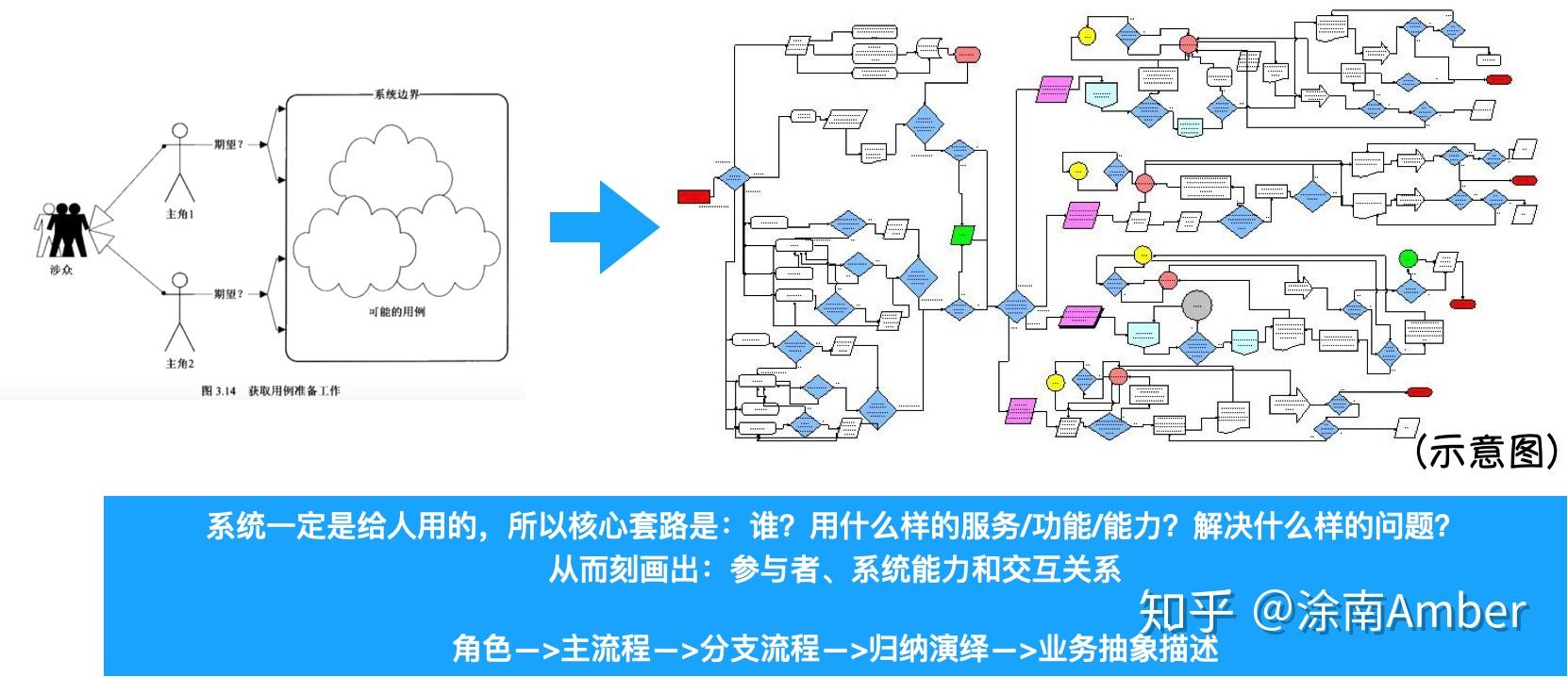 如何画好一张架构图?(内含知识图谱) 知乎