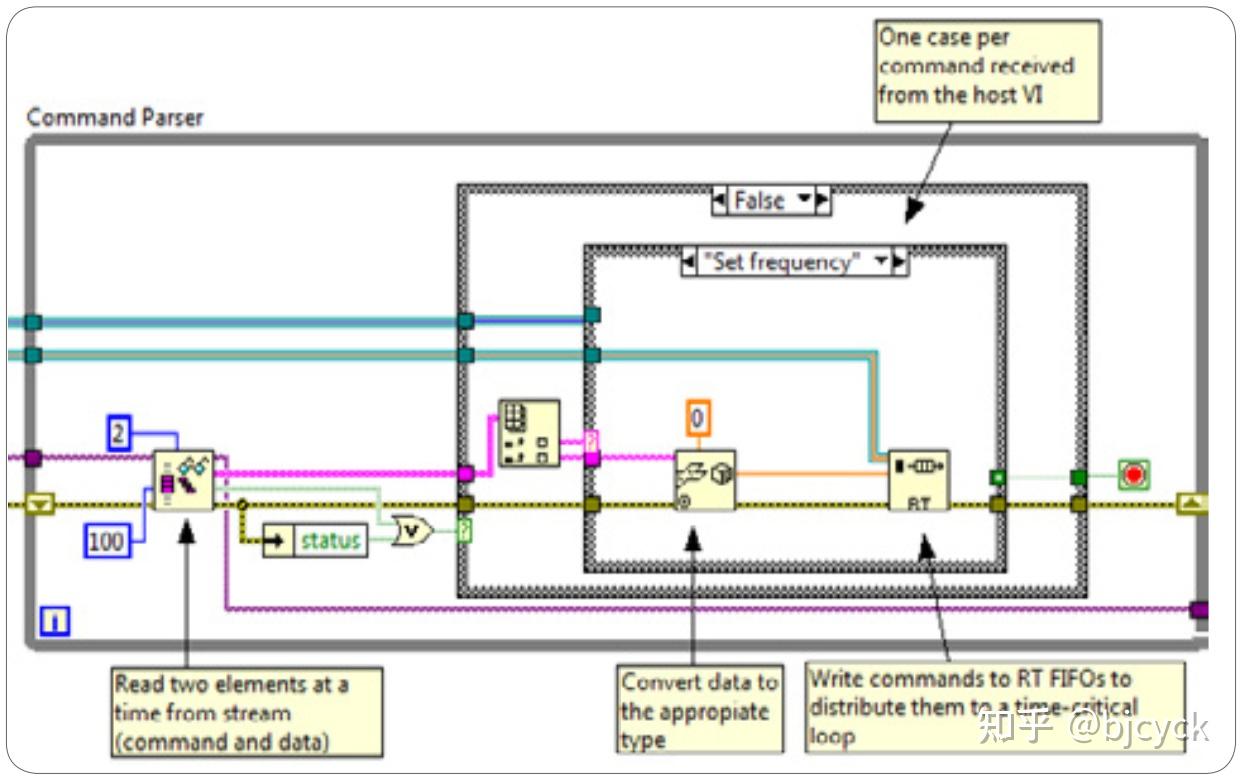 LabVIEWCompactRIO 开发指南18 使用网络流发送消息和命令 - 知乎