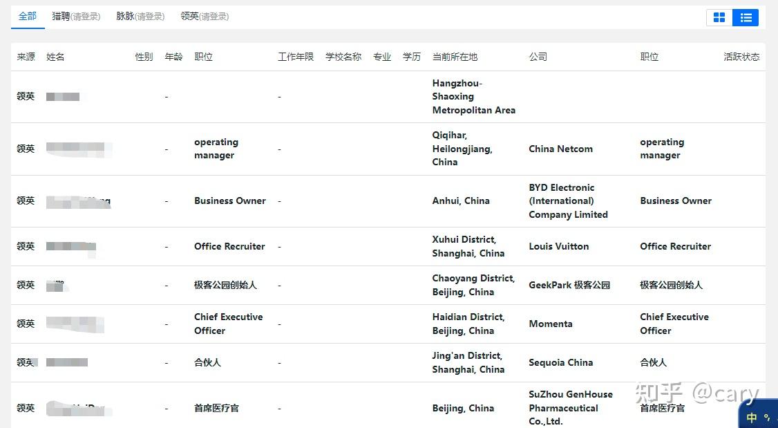 Chrome扩展 Bootstraptable多列列表与一列列表切换 知乎