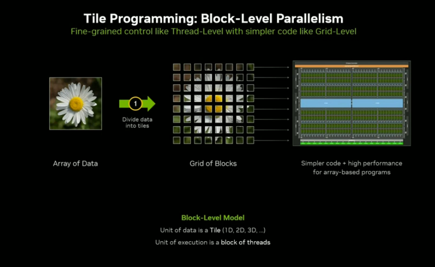 CUDA编程革命：cuTile分块计算赋能高效GPU开发 - 知乎