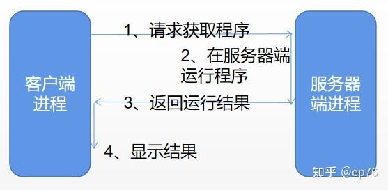 Javascript服务器端开发(一)开发环境搭建 知乎