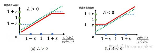 深度强化学习（四）：PPO（Proximal Policy Optimization，近端策略优化） - 知乎