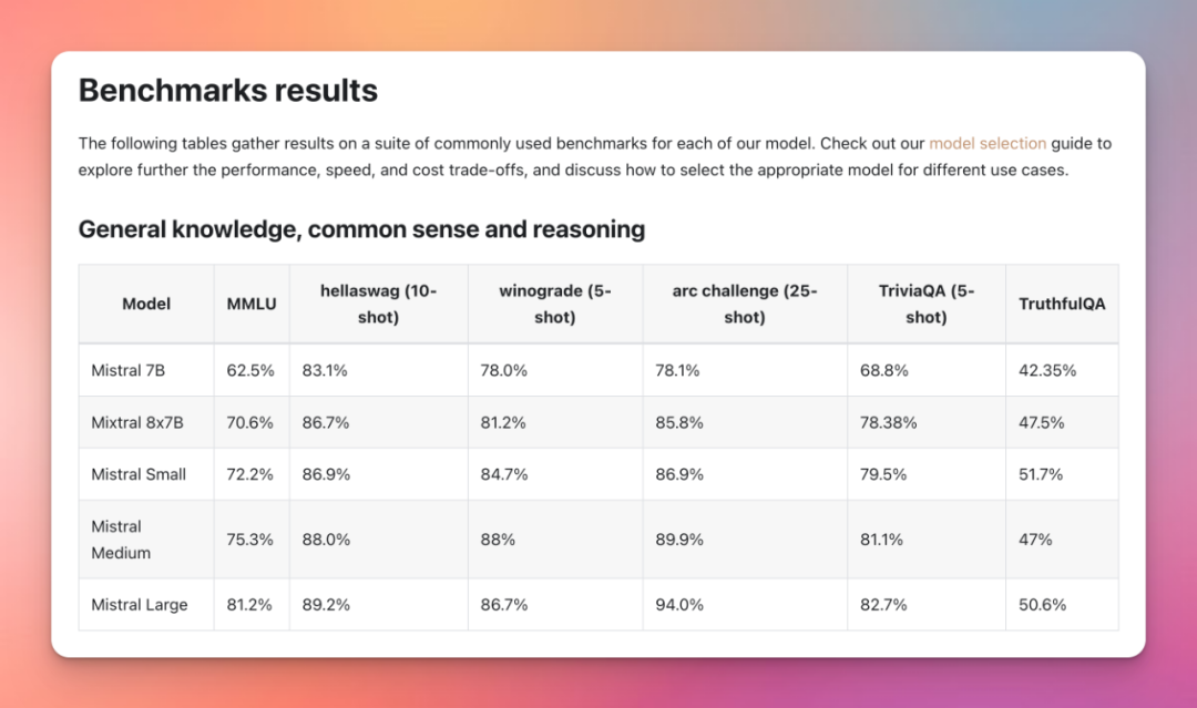 Mistral Large 亮相，仅次于 GPT-4 ，介绍+API 使用 - 知乎
