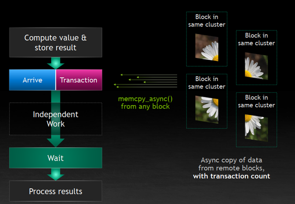 Nvidia Hopper Architecture New Features - 知乎