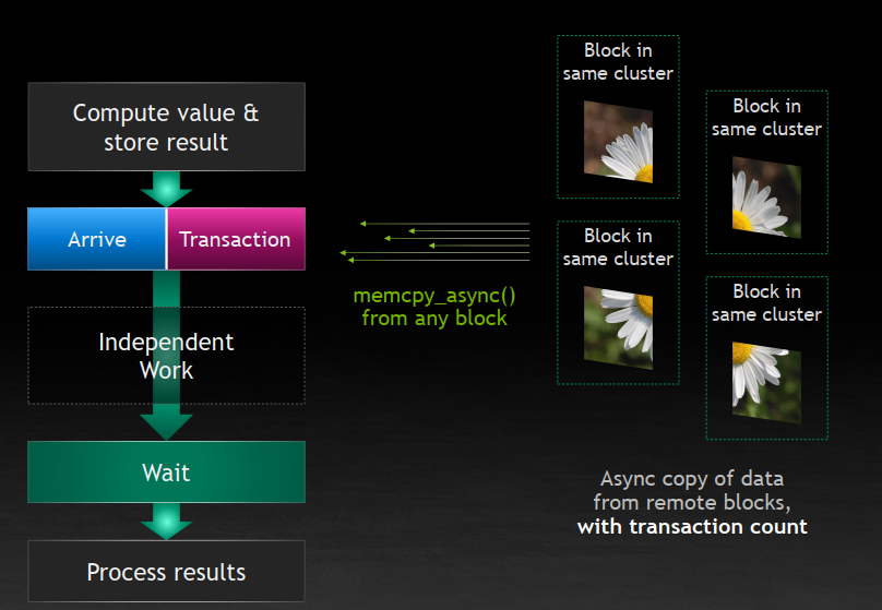 Nvidia Hopper Architecture New Features - 知乎