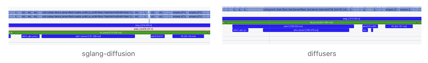SGLang-Diffusion 浅析 - 知乎