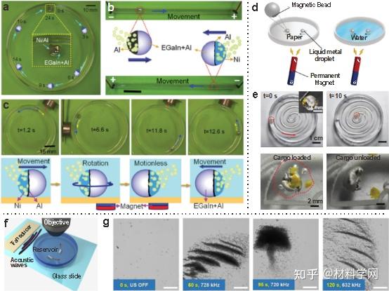 南开大学Adv.Mater顶刊综述：液态金属EGaIn特性及应用 - 知乎
