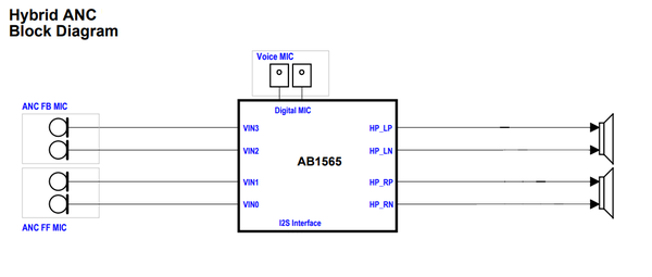 基于Airoha AB1565的MCSync双通路技术的ANC+TWS耳机方案 - 知乎