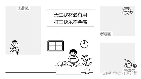 哪里有可爱类型的打工人电脑分区壁纸？免费拿走！ - 知乎