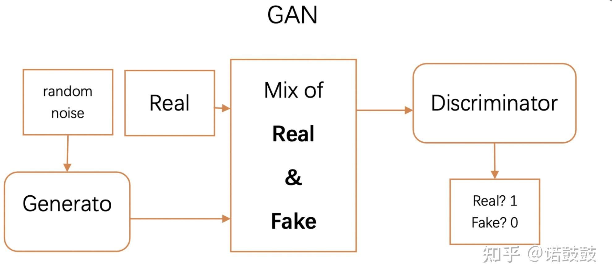 GAN&VAE｜时间序列生成及异常注入那些事儿 - 知乎