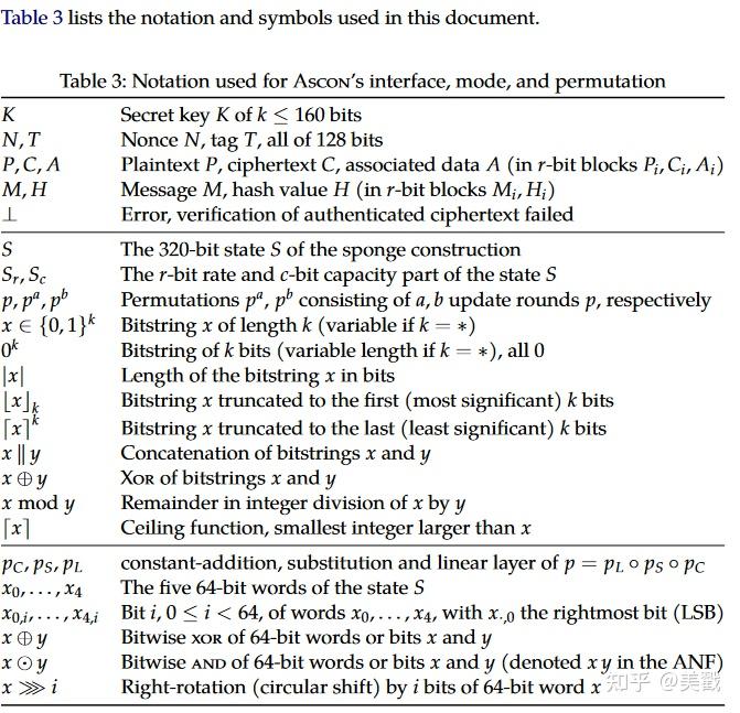 轻量级密码算法Ascon原理详解 - 知乎
