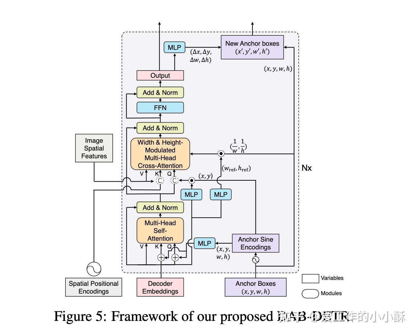 DETR系列模型（13篇论文）总结 - 知乎