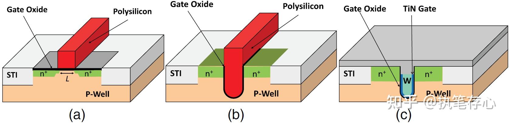DRAM专题介绍 - 知乎