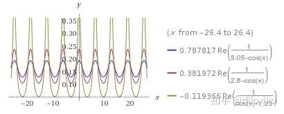 [数学物理]-δ函数 - 知乎