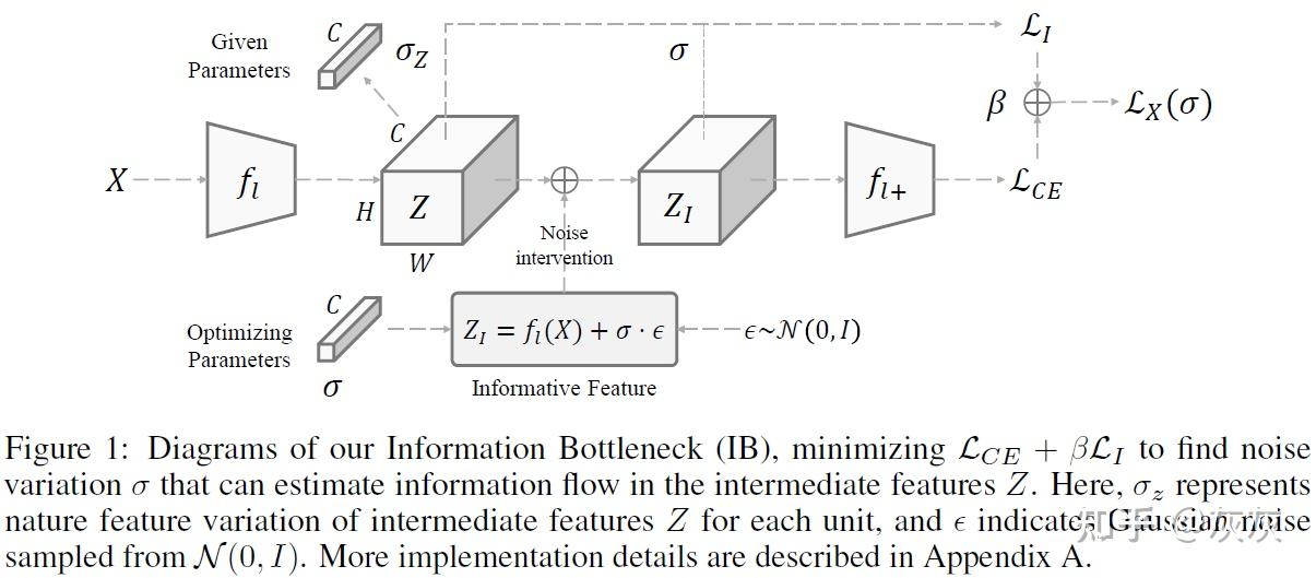 【论文阅读220323】2021-NIPS-Distilling Robust and Non-Robust Features ... - 知乎