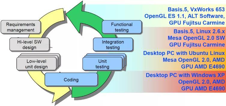 基于Ansys SCADE Display的人机交互界面设计应用场景 - 知乎