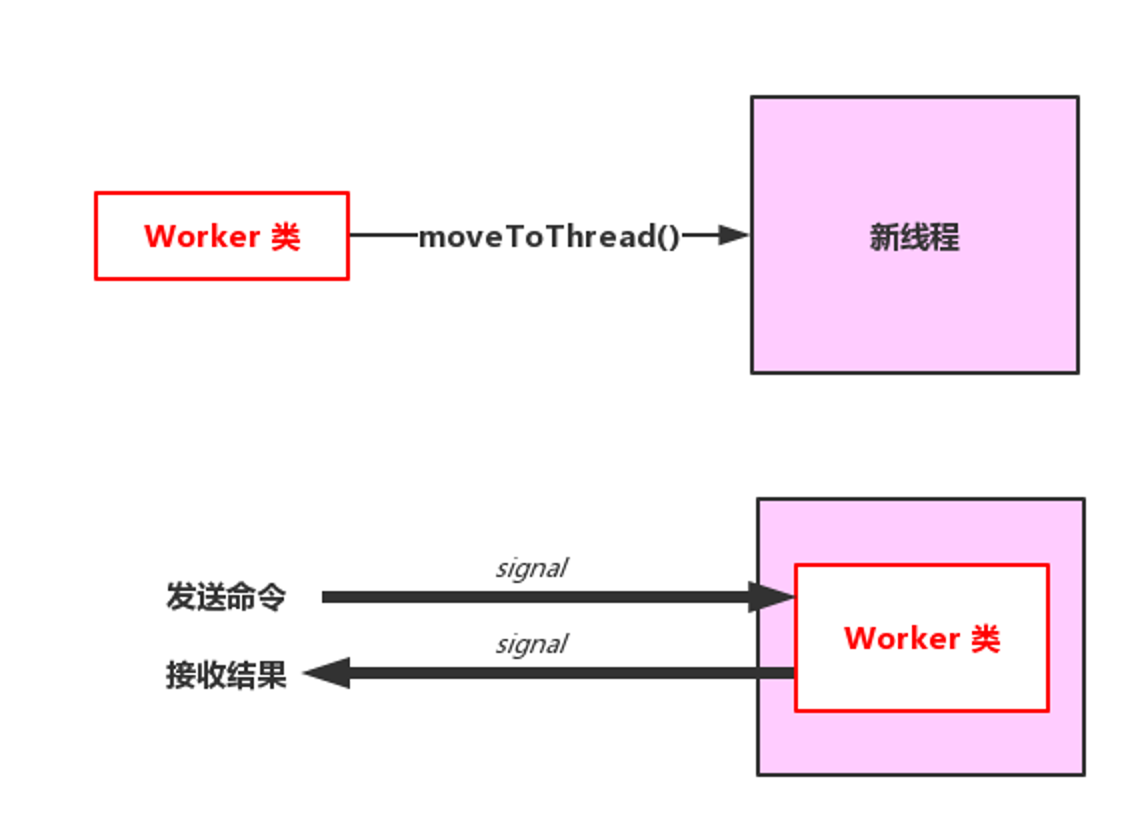 Qt 多线程编程之敲开 QThread 类的大门 - 知乎