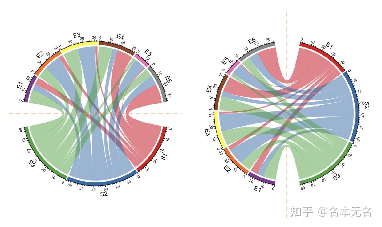 R 数据可视化 —— circlize chordDiagram 高级用法 - 知乎