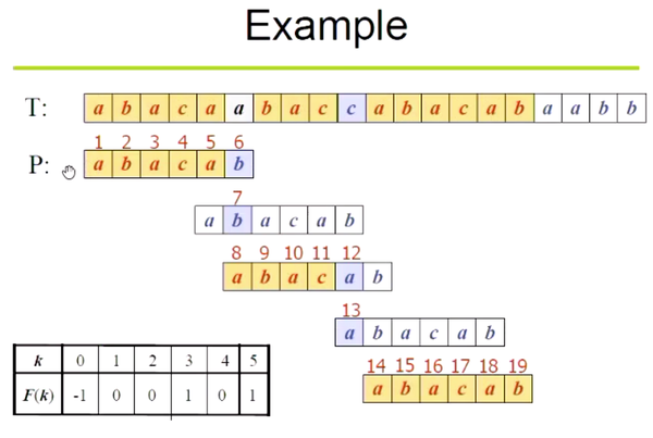 comp9319 lecture 5 Basic Search - 知乎