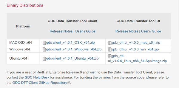 TCGA下载和表达矩阵整理：最适合初学者的教程 - 知乎