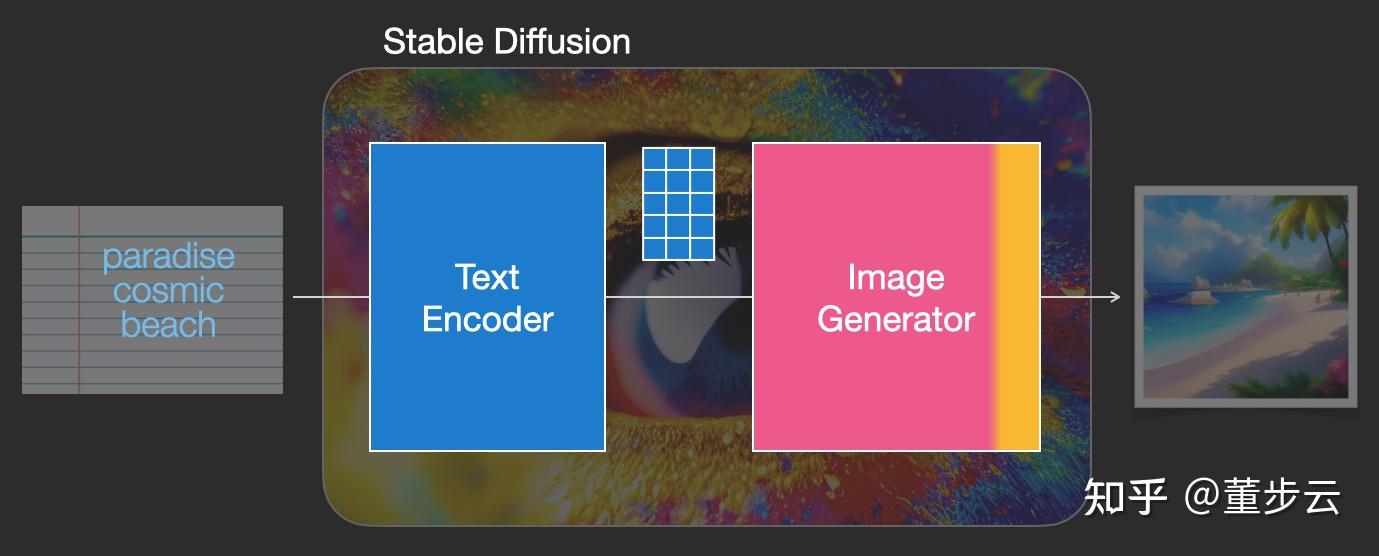 Stable Diffusion｜图解稳定扩散原理 - 知乎