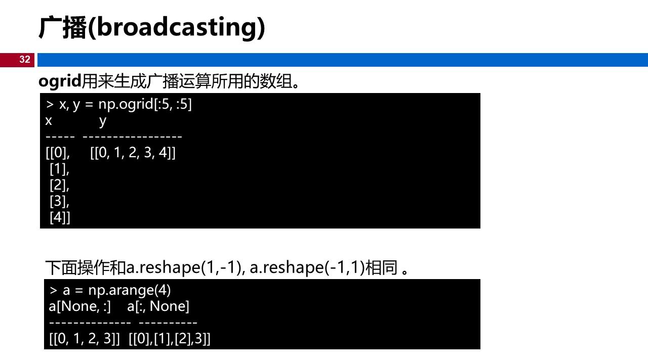 机器学习 Numpy使用总结 Pptx 知乎