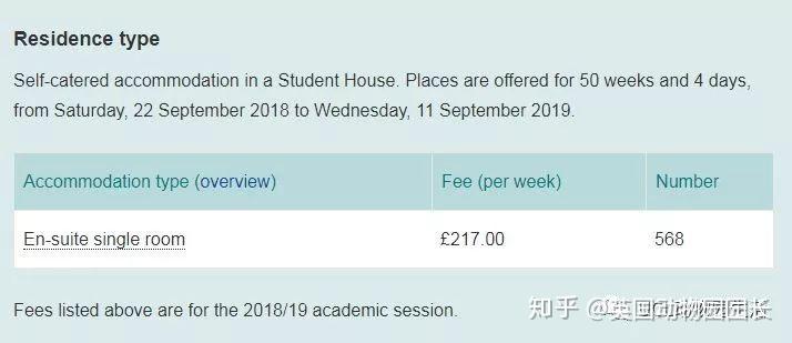 UCL宿舍揭秘：Stapleton House！ - 知乎