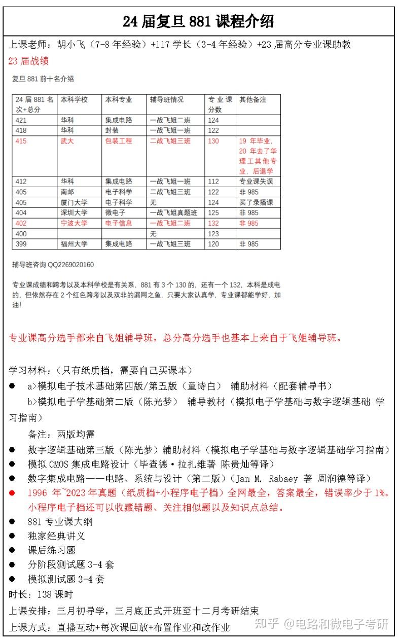 23届复旦微电子学院881/882考研介绍+24届课程安排 - 知乎