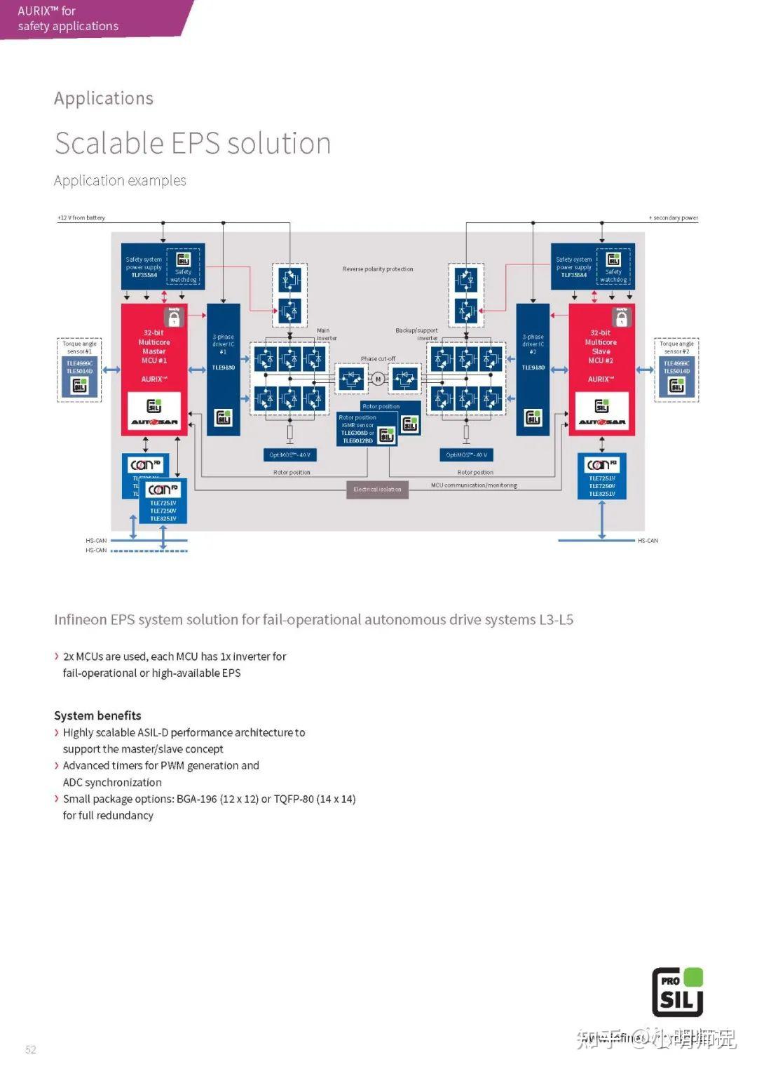 智能驾驶和ADAS及当前汽车域控制器MCU-AURIX TC397 - 知乎