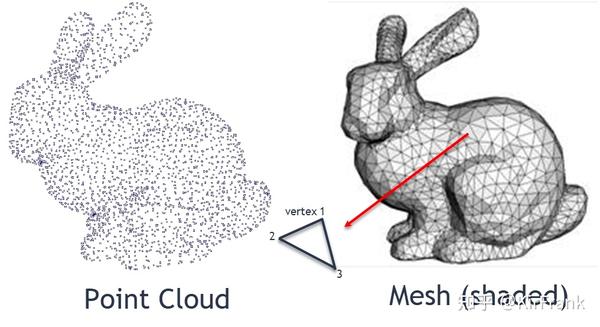 现实虚拟化：从三维重建到逆渲染（Inverse Rendering） - 知乎