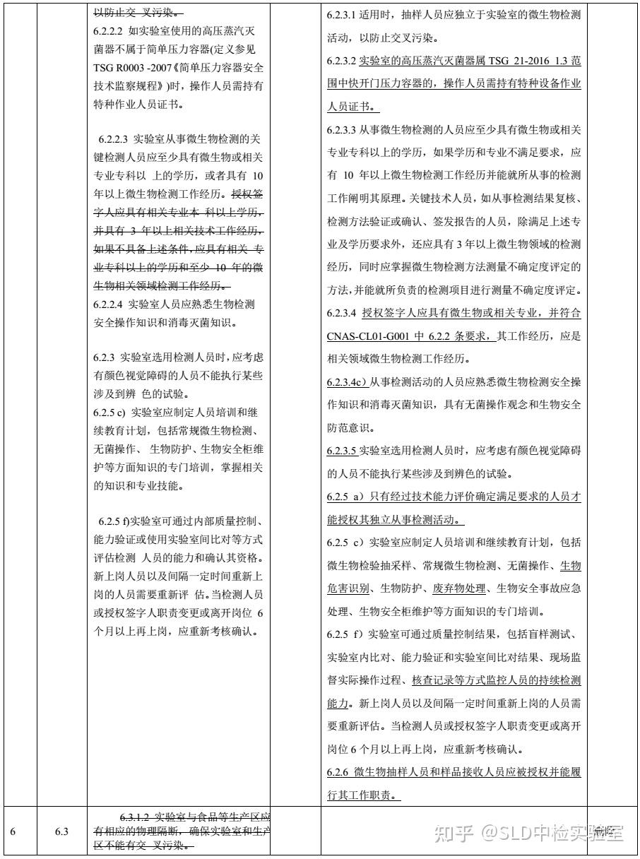 必看！CNAS-CL01-A001:2022版与2018版内容差异对比 - 知乎