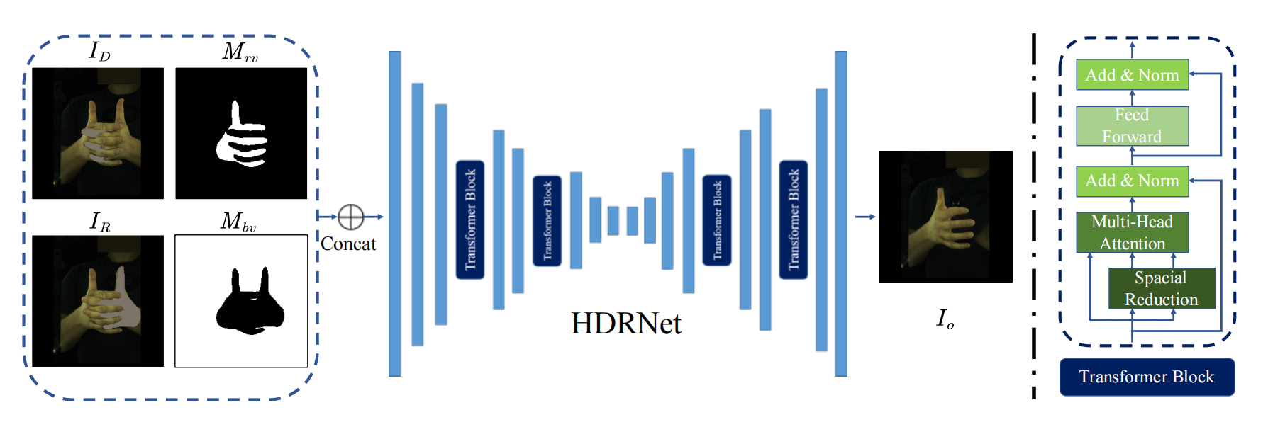 ECCV22 最新54篇论文分方向整理｜包含Transformer、图像处理、人脸等（附下载） - 知乎