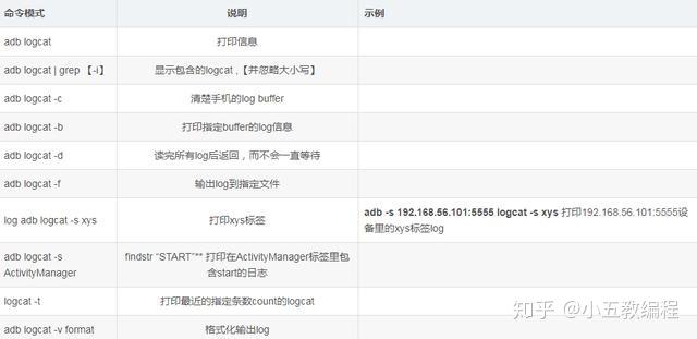 Android 史上最新最全的ADB及命令百科，没有之一 - 知乎