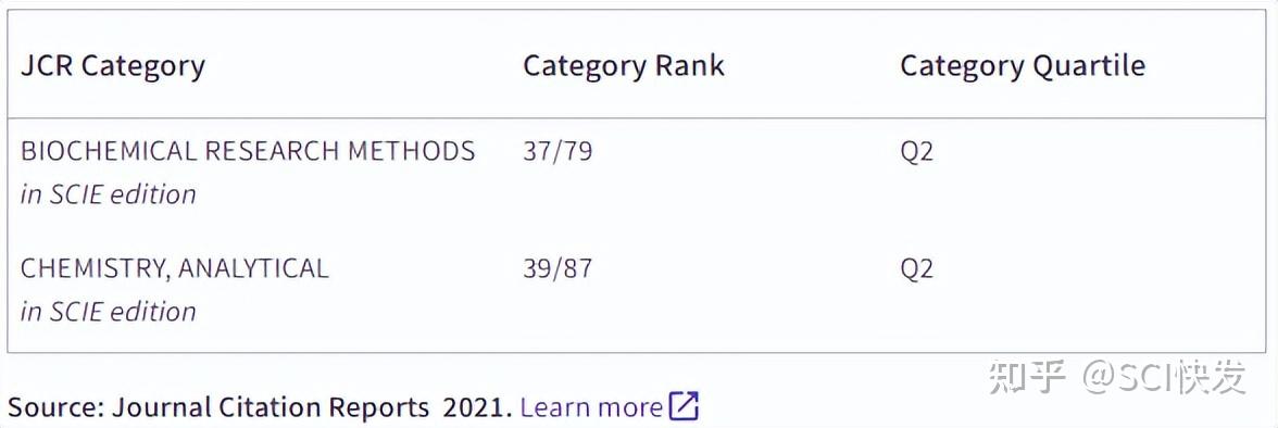 Journal of Chromatography B：JCR2区，国人友好，接收快，无版面费 - 知乎
