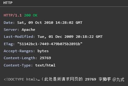 一篇文章搞懂http协议(超详细） - 知乎