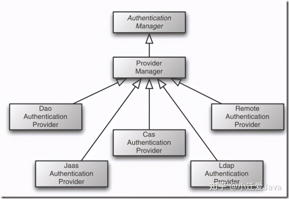 Springbootspringsecurity 数据库动态管理用户、角色、权限 知乎 