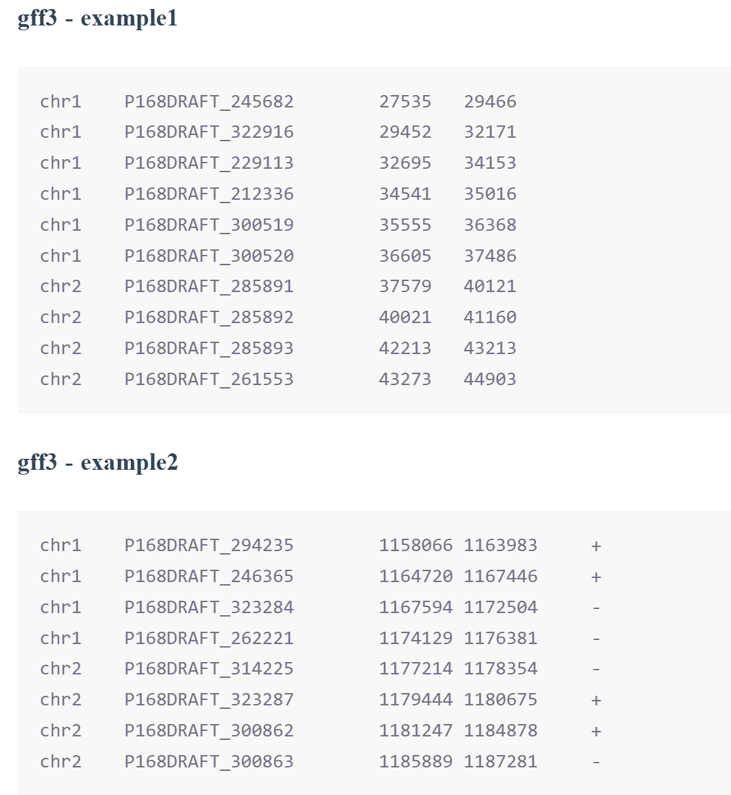 OrthoVenn3使用详解 - 知乎