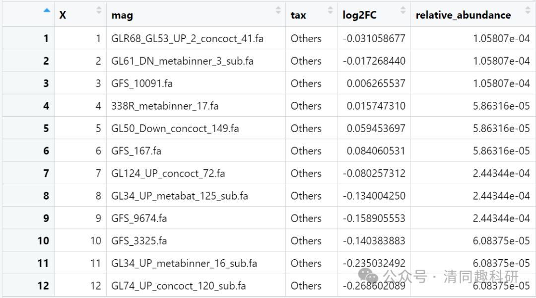 R绘图|Log2FC图除了火山图还可以这么高大上！！！复现Nature子刊绝美“环形树状图”(重点展示物种变化情况log2FC） - 知乎