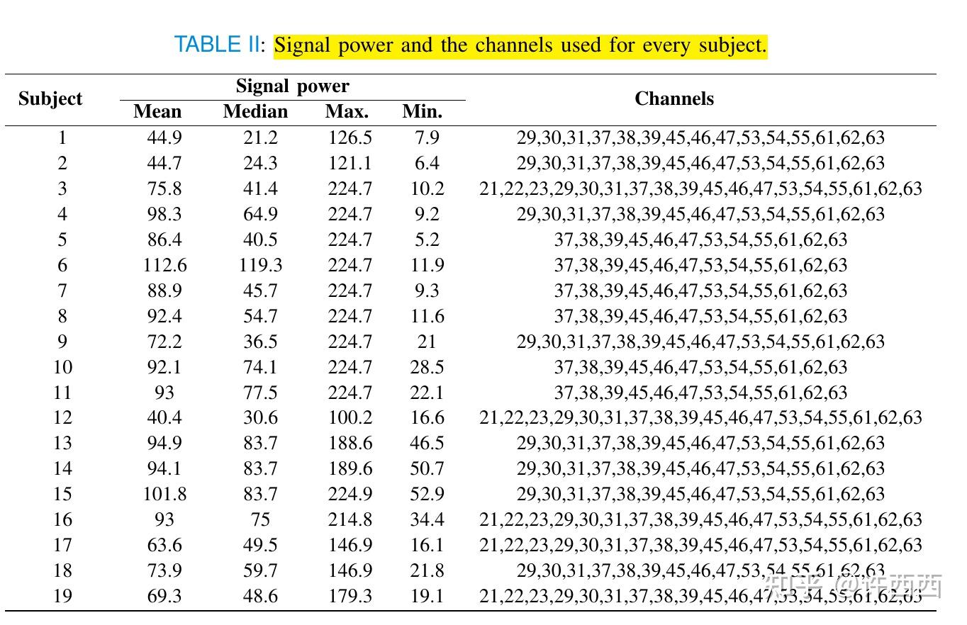 Latex 表格制作 - 知乎