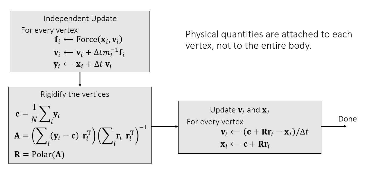 GAMES103笔记 Lecture4 刚体碰撞（Rigid Body Contacts） - 知乎
