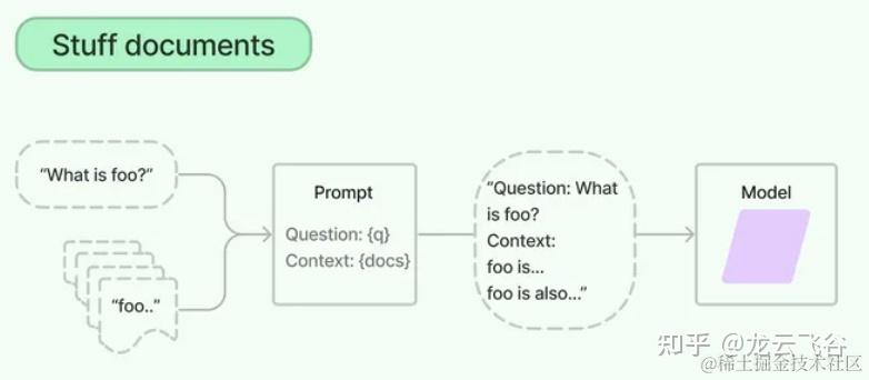 langchain源码剖析 Chains系列(二) - 知乎