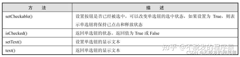 Python Qt Gui设计：qpushbutton、qradiobutton和qcheckbox按钮类（基础篇—12） 