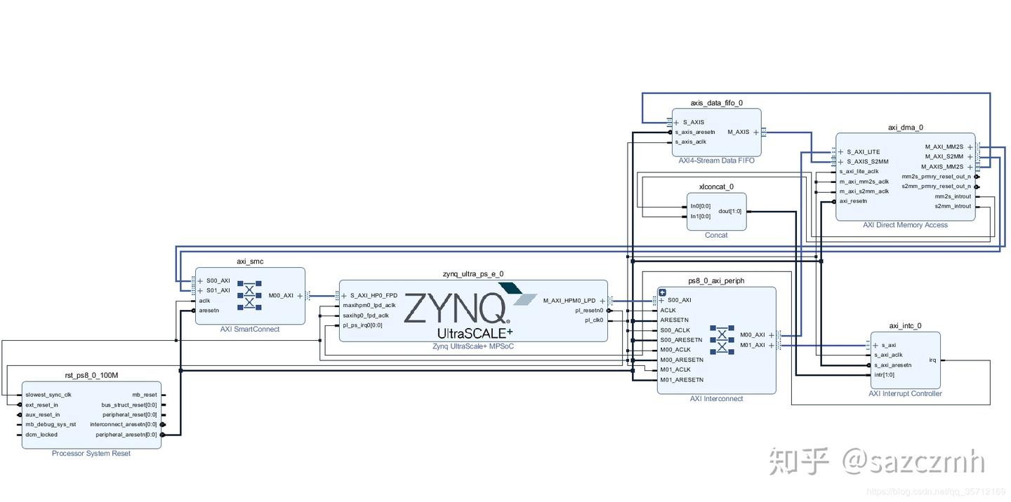 Ultra96 PYNQ入门之四——数据搬运能手DMA - 知乎
