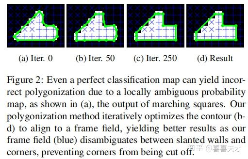 论文笔记-Frame Field Learning - 知乎