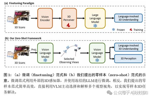 Zero-Shot方法进行3D场景理解！中科大联合上海AI Lab提出 Agent3D-Zero！ - 知乎