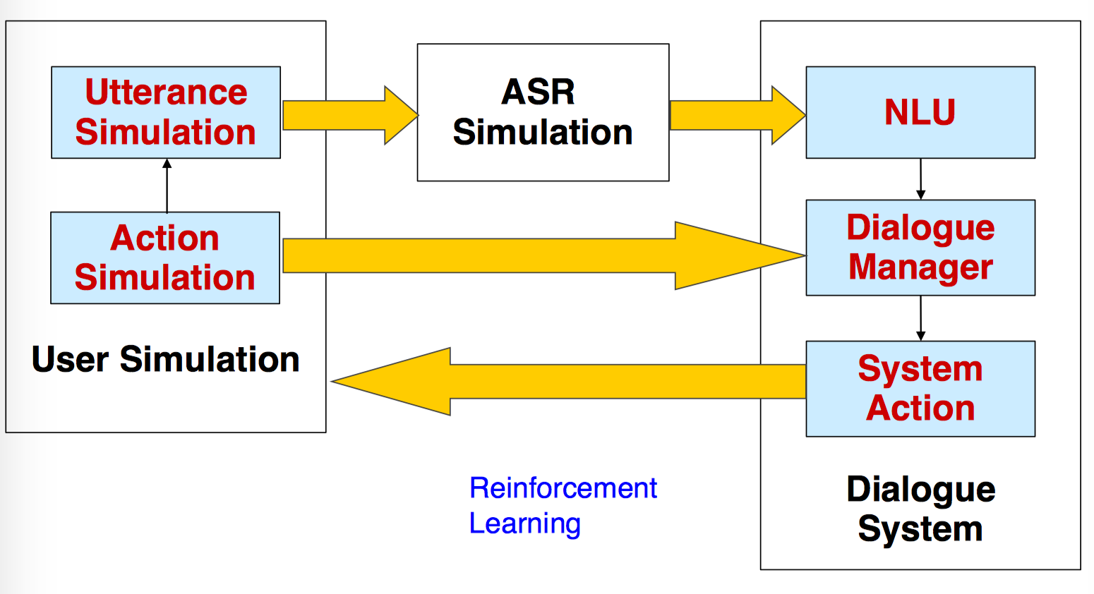 多轮对话之对话管理(Dialog Management) - 知乎