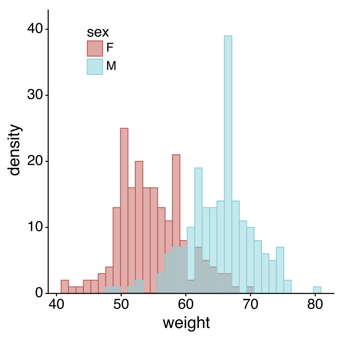 Python科研统计作图Plotnine+Seaborn+matplotlib替代R ggplot2系列！（一） - 知乎